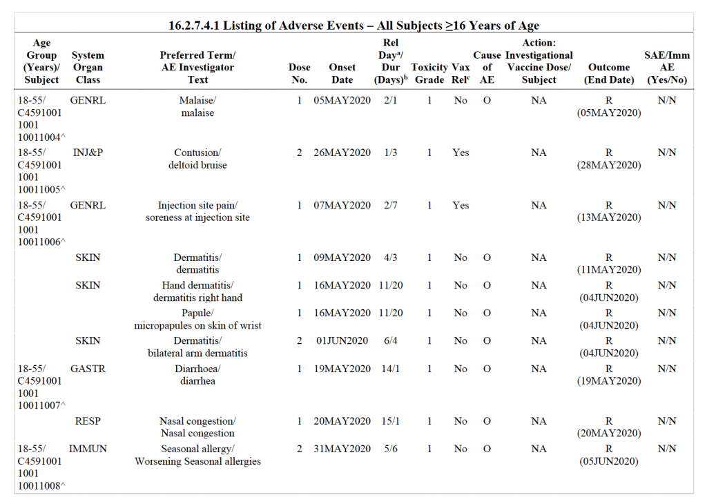 COVID-19 vaccines reduce the risk of pregnancy complications; Pfizer’s ...