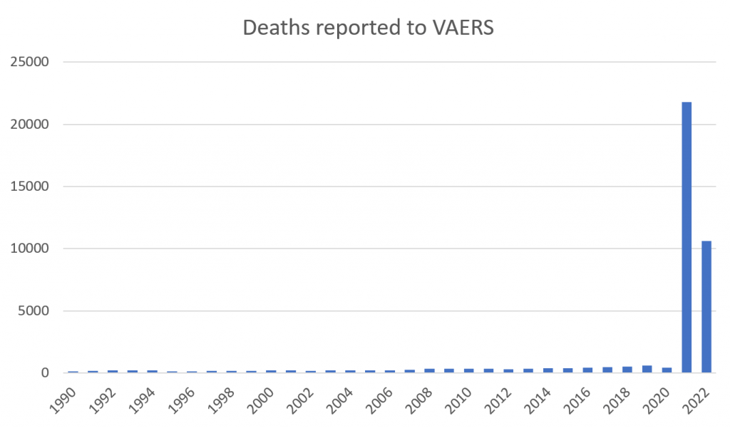 COVID-19 vaccines have enhanced reporting requirements for vaccine ...