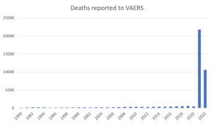 COVID-19 vaccines have enhanced reporting requirements for vaccine ...