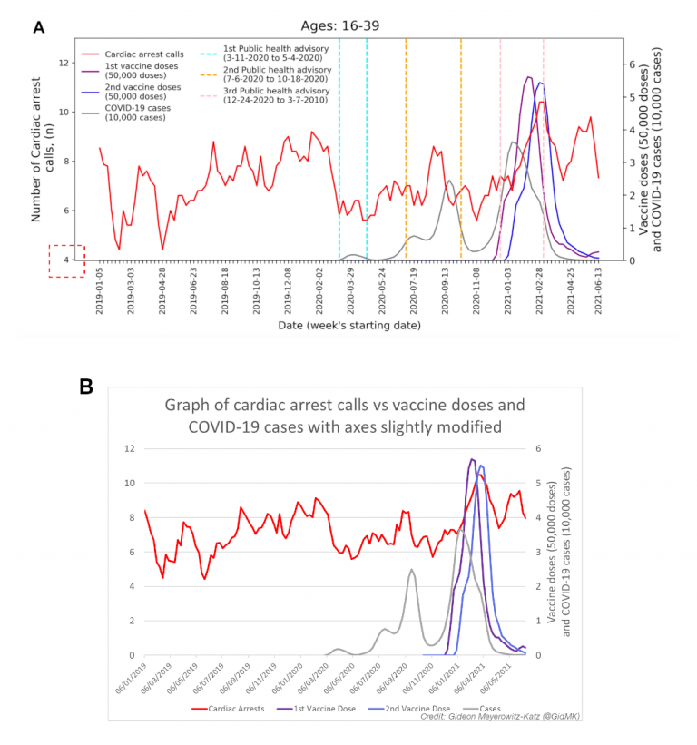 Scientific evidence shows that COVID-19 mRNA vaccines are effective; their benefits outweigh ...